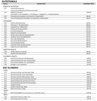 USANA USA Price List 2019 | USANA Products and Multivitamins Online